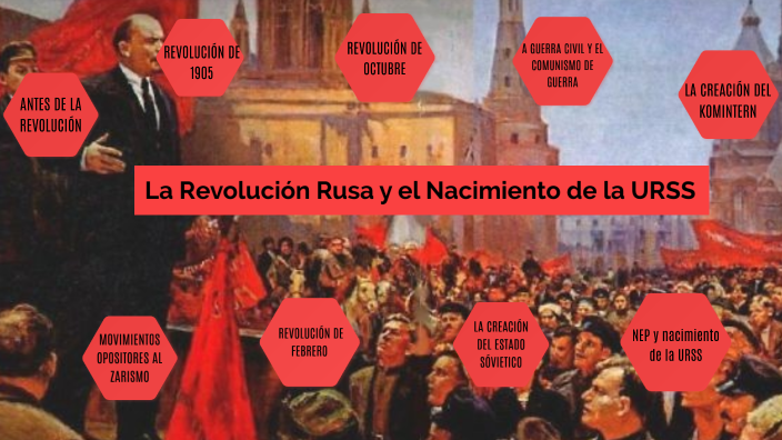LA REVOLUCIÓN RUSA Y LA URSS PAULA MENA Y MAWA SANKHE by Paula Mena on ...