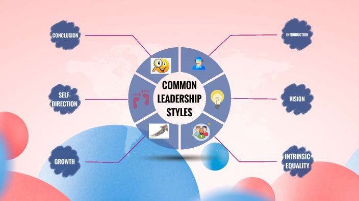 CEO leadership styles by Aditi Gupta on Prezi