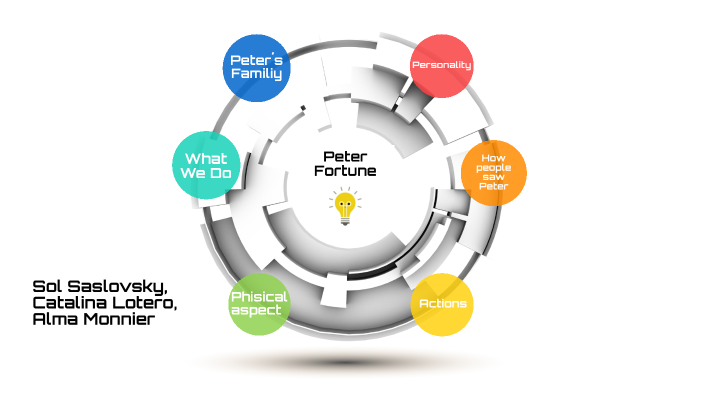 Infographic - Peter Fortune by Sol Saslovsky on Prezi