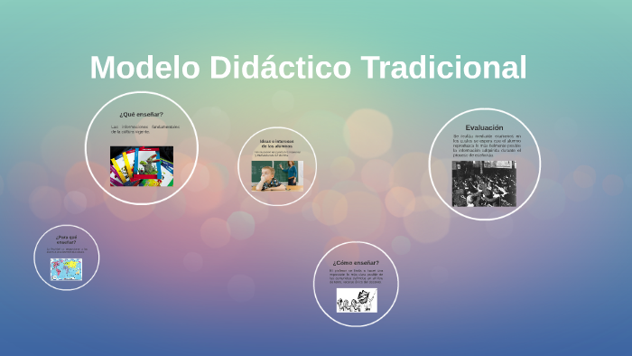 Modelo didáctico tradicional by Carmen Barrales Castillo on Prezi