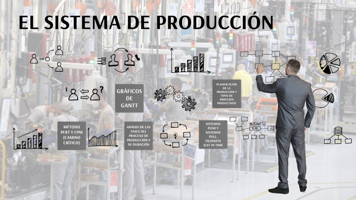 SISTEMA DE PRODUCCIÓN by Ana Victoria Fernandez on Prezi