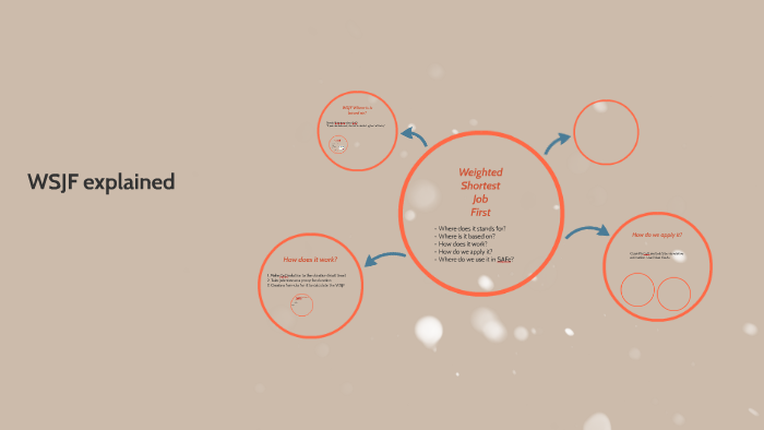 WSJF explained by Leen vanToor on Prezi