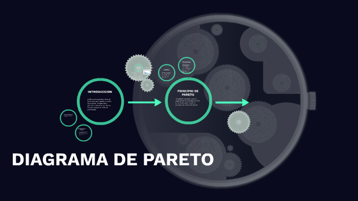 DIAGRAMA DE PARETO by Joaquin Emmanuel Vallin Morales on Prezi