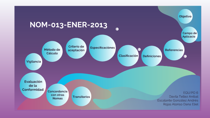 NOM-013-ENER-2013 by Josue Rojas Alonso on Prezi
