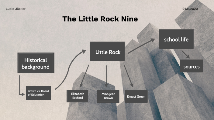 The Little Rock Nine by lucie jäcker on Prezi