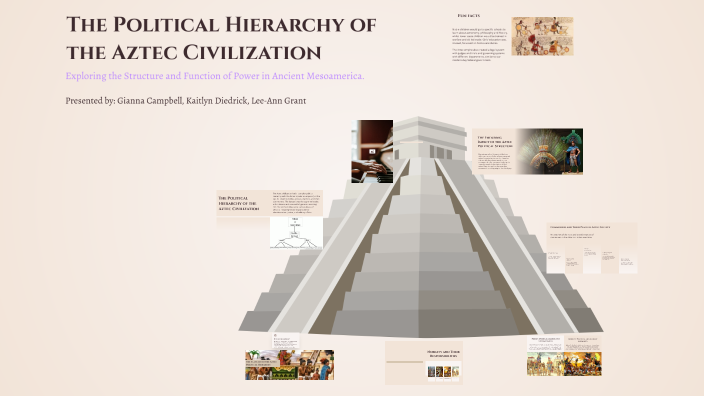 The Political Hierarchy of the Aztec Civilization by Kaitlyn Diedrick ...
