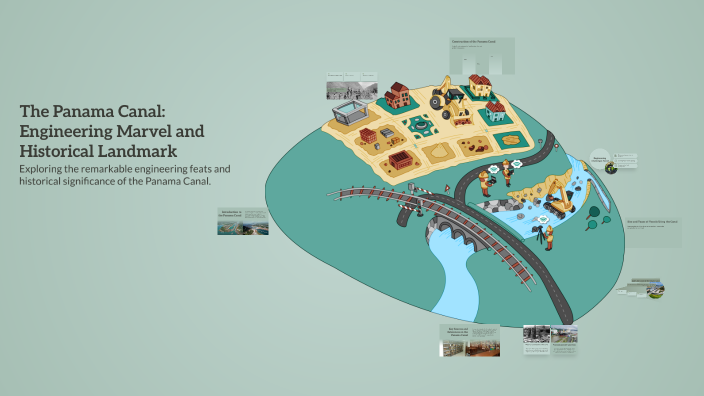 The Panama Canal: Engineering Marvel and Historical Landmark by Arianna ...