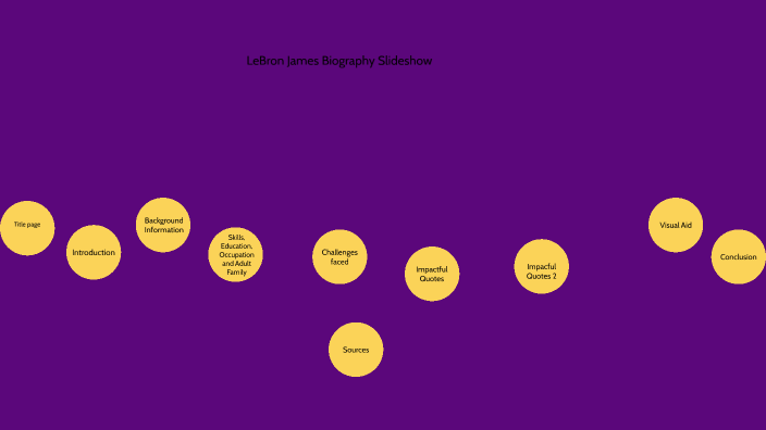 LeMeat James by Neomiah Haughton on Prezi