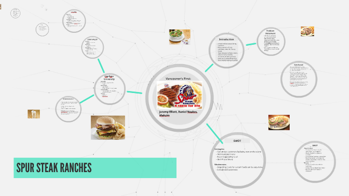 SPUR STEAK RANCHES by jeremy elliott on Prezi