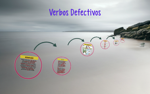 Verbos Defectivos by Julia Arber on Prezi