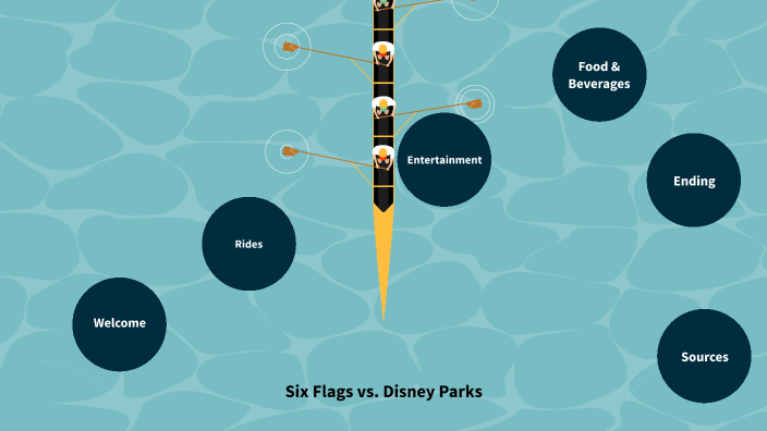 Six Flags vs. Disney Parks by Shelby Renfro on Prezi
