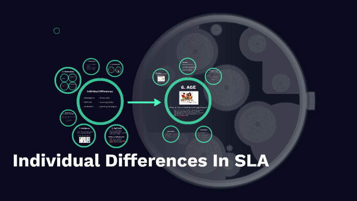 Individual Differences In SLA by Hyeon Ho Joo on Prezi Individual Differences In SLA by Hyeon Ho Joo on Prezi