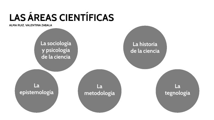 LAS ÁREAS CIENTÍFICAS by Valentina Zabala on Prezi