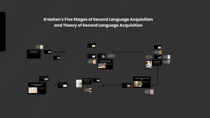 Krashen's Five Stages of Second Language Acquisition by Guillermo ...