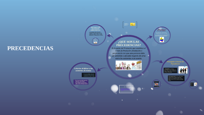 PRECEDENCIAS by Jorge Molina on Prezi