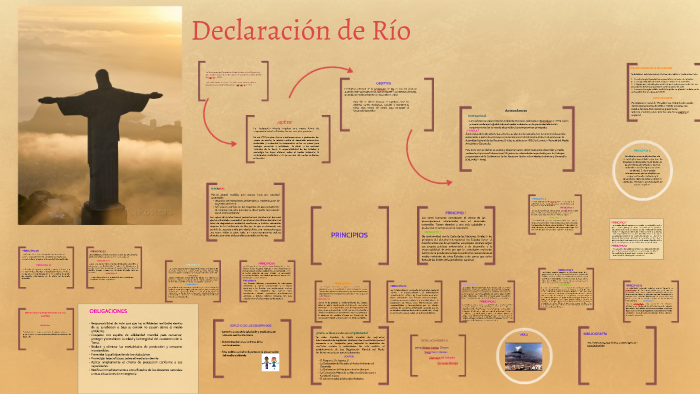 Declaración de Río by Saray Ceron Barajas on Prezi