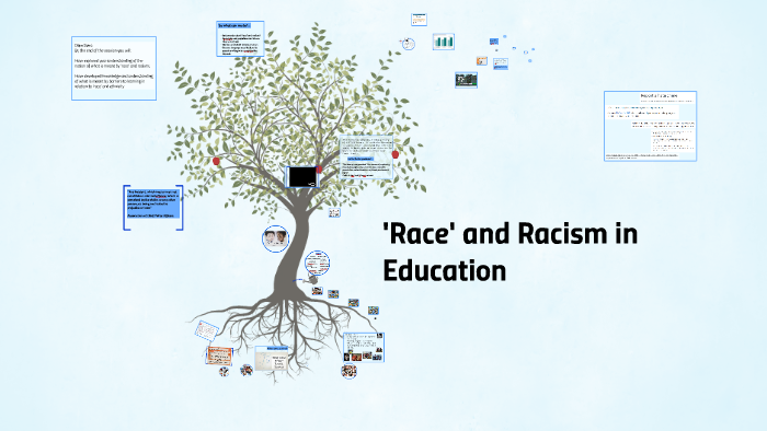 Anti Racism in Education by Dan Sanders on Prezi