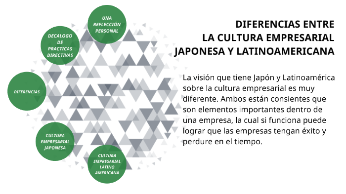 DIFERENCIAS ENTRE LA CULTURA EMPRESARIAL JAPONESA Y LATINOAMERICANA by ...