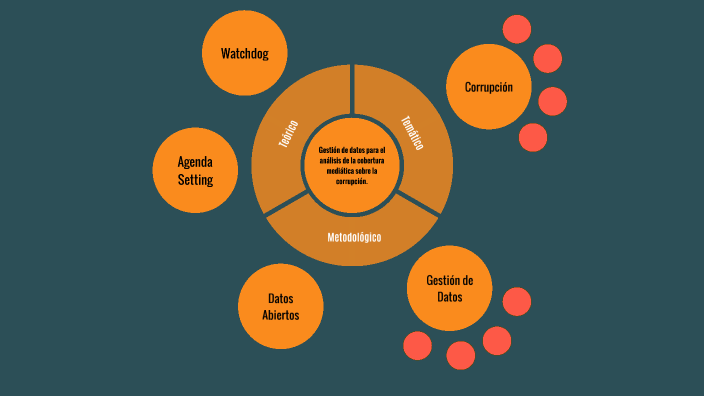 Esquema TFG by David C.M. on Prezi