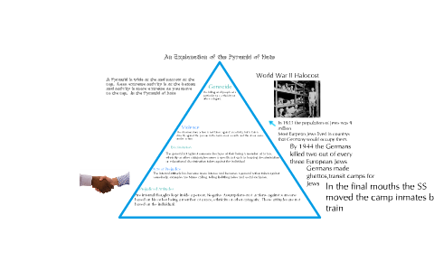 An Explanation of the Pyramid of Hate by Brandon Berkowitz on Prezi