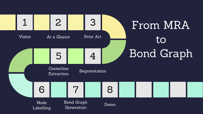 From MRA to Bond Graph by Jiantao Shen on Prezi