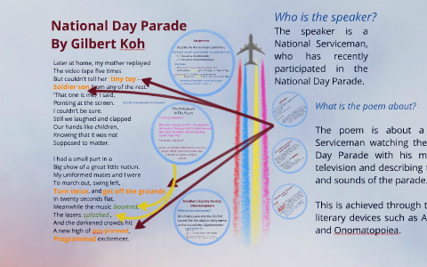 National Day Parade By Gilbert Koh by Mrs Flipster on Prezi
