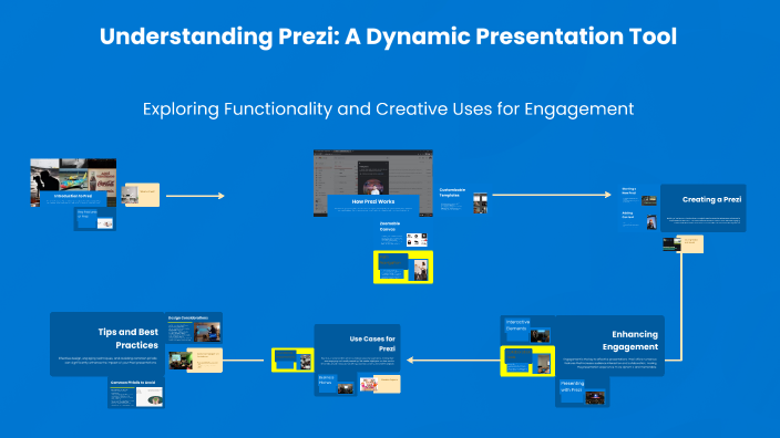 Understanding Prezi: A Dynamic Presentation Tool by Tatum van Kuijl on ...