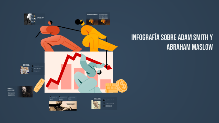 Infografía sobre Adam Smith y Abraham Maslow by Juan María López Rivas ...
