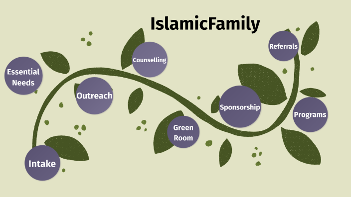 Islamic Family Services by Ishmal Naveed on Prezi