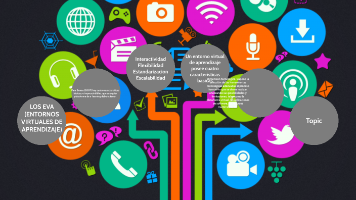 LOS EVA by Jennifer Hernandez Osorio on Prezi