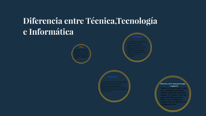 Diferencia entre Tecnica,Tecnologia e Informatica by Kevin Steven Urrego Rmirez on Prezi