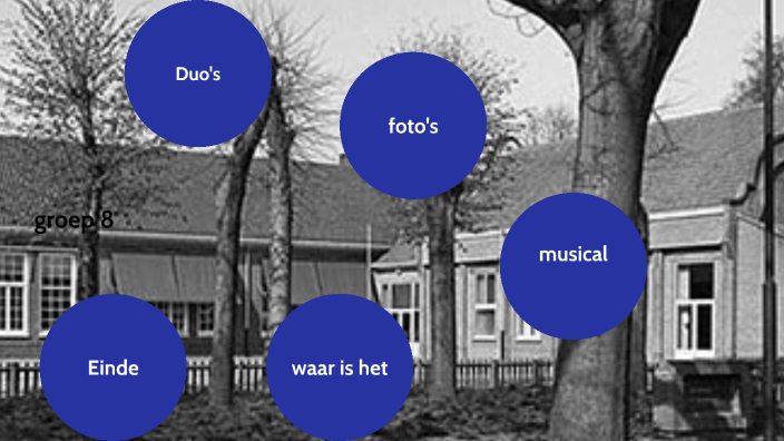 de beste groep 8 by Groep Acht on Prezi