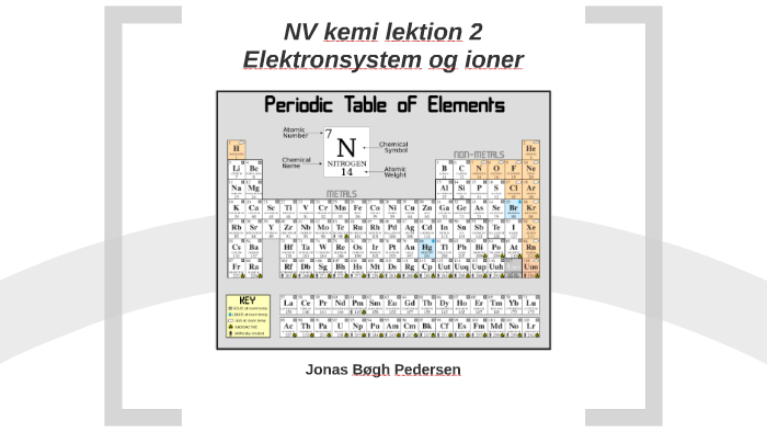 NV kemi lektion 2 - Elektronsystem og ioner by Jonas Bøgh on Prezi