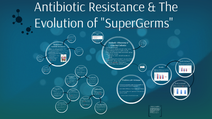 Antibiotic Resistance: by Amanda Ruesch on Prezi