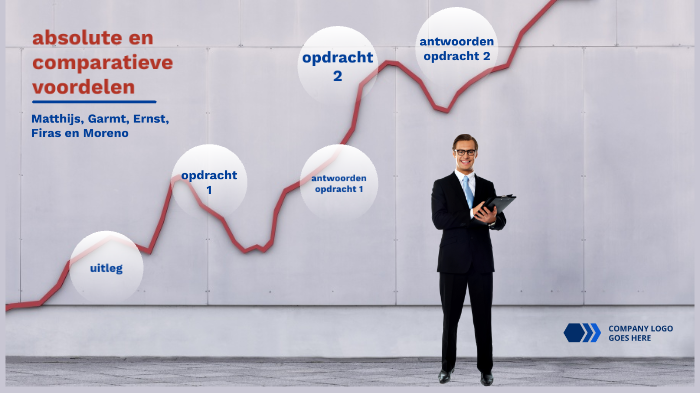 absolute en comparatieve voordelen by matthijs hoekstra on Prezi