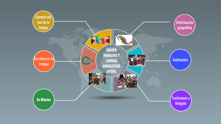 Grupo Indígena Awakateko by Victor Yépez on Prezi