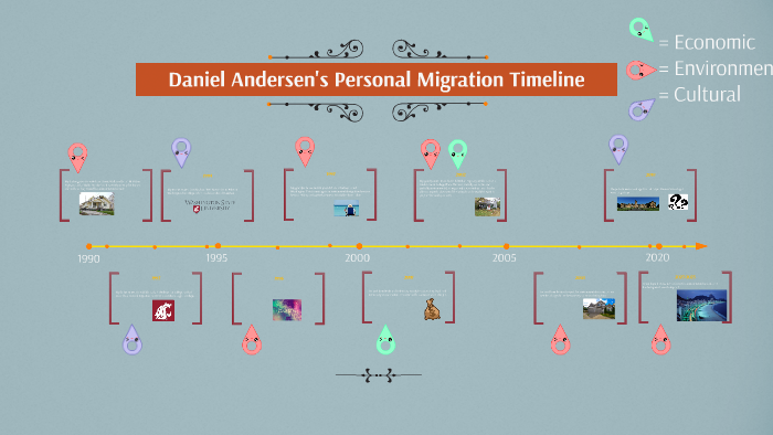 Personal Migration Timeline by Daniel Andersen on Prezi