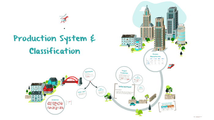 Production System & Classification by wismar rizki on Prezi