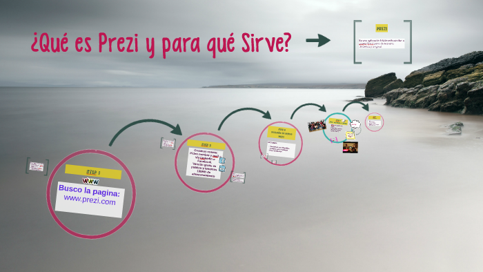 ¿Qué es Prezi y para qué Sirve? by Noelia Aznarez on Prezi