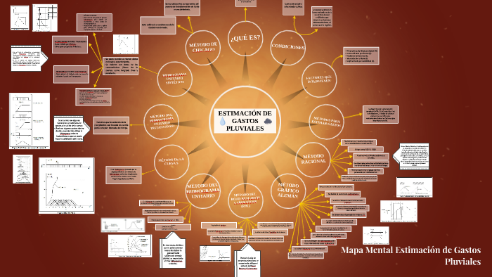 Mapa Mental Estimación de Gastos Pluviales by Arturo Arciga on Prezi Mapa Mental Estimación de Gastos Pluviales by Arturo Arciga on Prezi