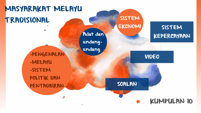 MASYARAKAT MELAYU TRADISIONAL by misafiqah amran