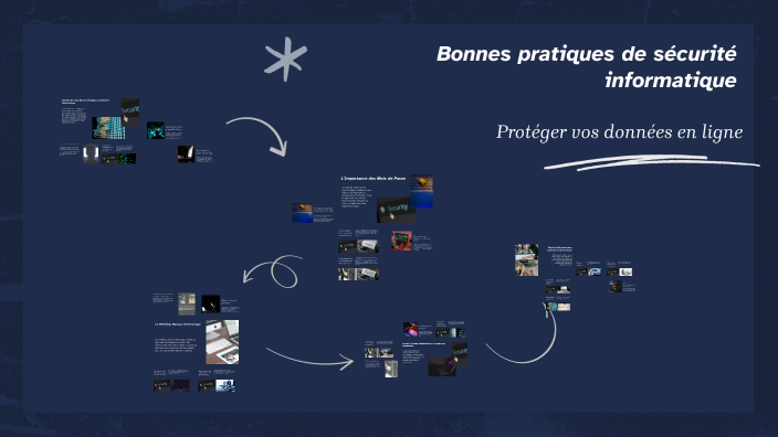 Les bonnes pratiques de sécurité informatique by Sofiane Baz on Prezi