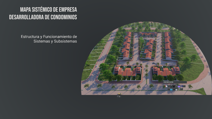 Mapa Sistémico de Empresa Desarrolladora de Condominios by Gustavo ...