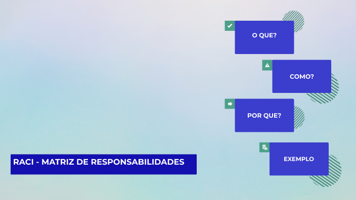 RACI - MATRIZ DE RESPONSABILIDADES by Stephanie Linhares Sales de Ca on ...