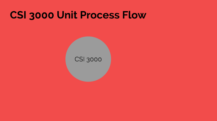 CSI 3000 Unit Process Flow by Jihovanny Correa Paniagua on Prezi