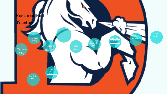 Rock and Roll Timeline by Anthony King on Prezi