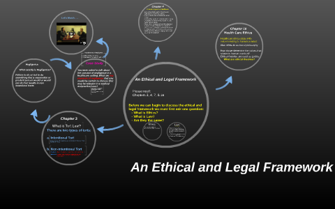 An Ethical and Legal Framework by Dr. Karlene Richardson on Prezi