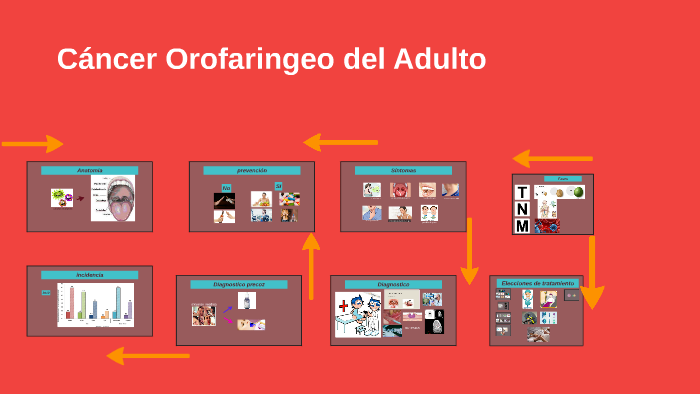 Cáncer Orofaringeo del Adulto by Veronica Castillo on Prezi