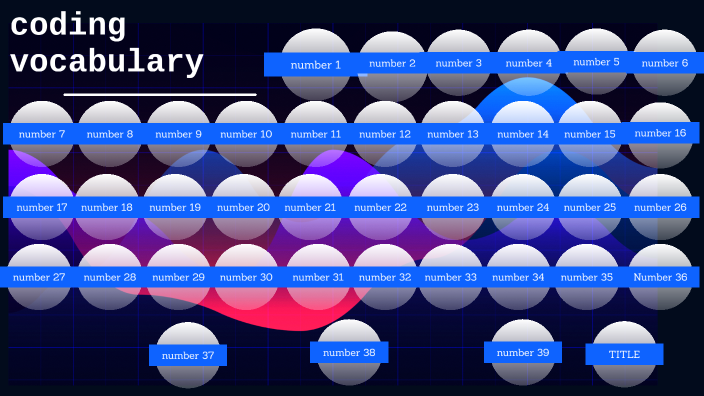 coding vocabulary by Jaxyn Netzley on Prezi