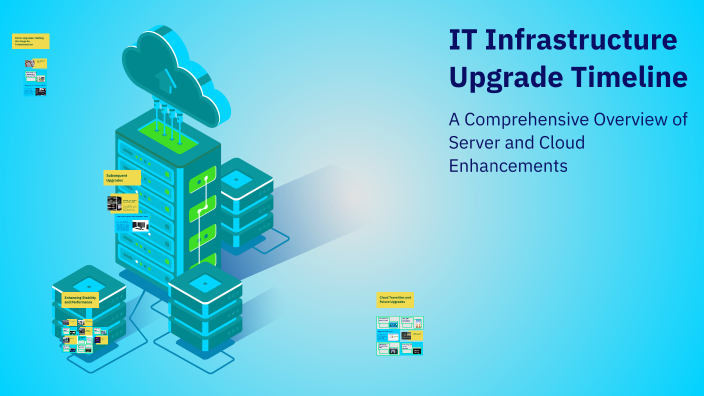 IT Infrastructure Upgrade Timeline by Søren Møller on Prezi